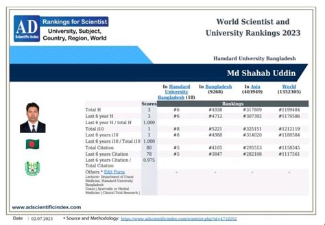 Drmd Shahab Uddin On Linkedin Alhamdulillah Grateful Blessed
