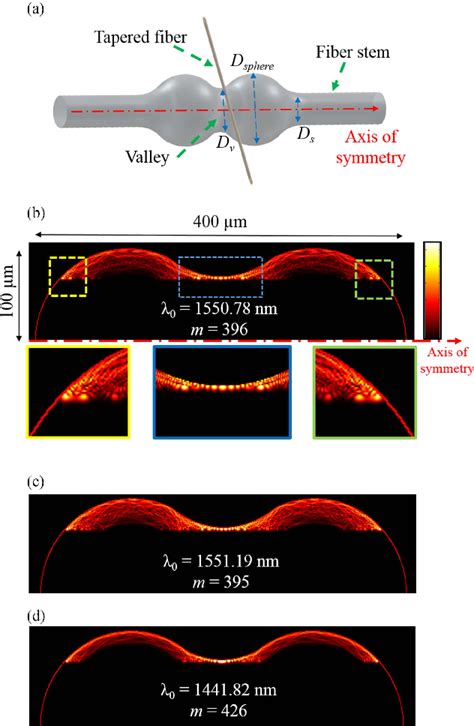 Figure 1 From Saddle Shape Whispering Gallery Mode Microresonators