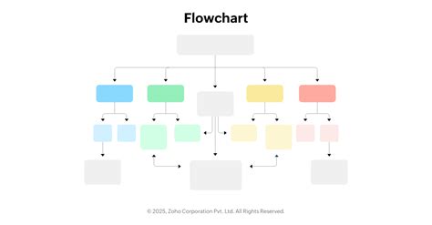How Workflow Visualization Improves Work Decode A Publication By Zoho Creator