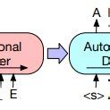 BART Model Architecture 13 Download Scientific Diagram