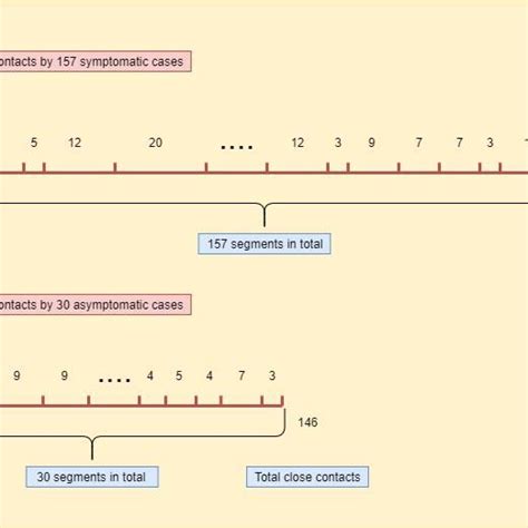 The Diagram For The Resampling Step In The Permutation Test Where The