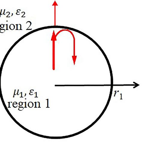 Reflection And Transmission Of Outgoing‐type Waves At A Spherical