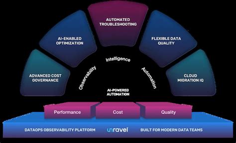 22 Best Dataops Tools To Optimize Your Data Management And