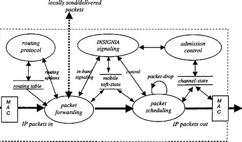 Signalling System No 7 Semantic Scholar