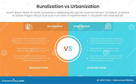 Urbanization Vs Ruralization Comparison Concept For Infographic