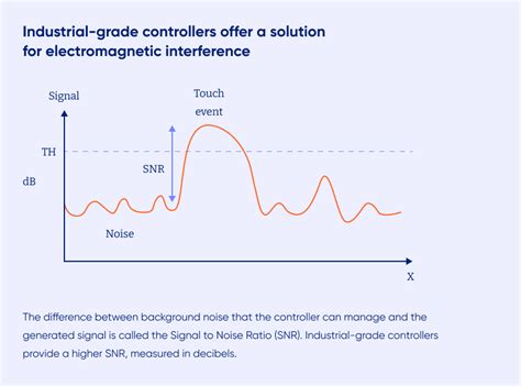 Key Criteria For Choosing The Right Touch Sensor IC Practical Dos And Don Ts For Different