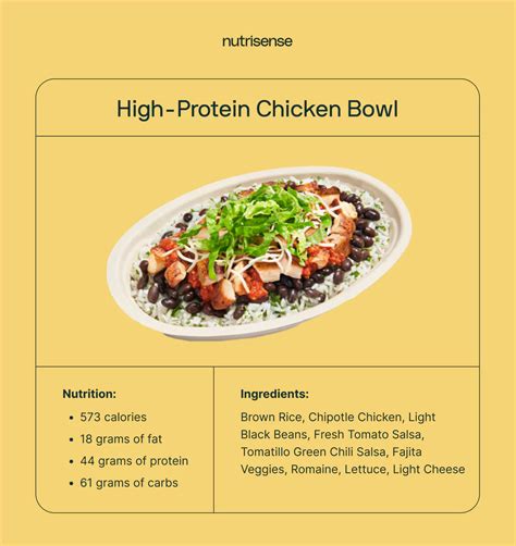 Healthy Chipotle Bowl How To Order According To Nutritionists Nutrisense Journal