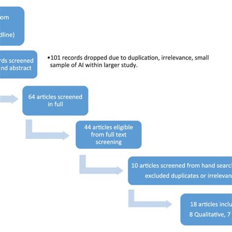 Cbpr Conceptual Model 2013 Download Scientific Diagram
