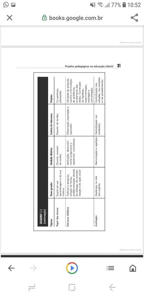 Bar Chart Vs Line Chart Vs Pie Chart Whats The Difference