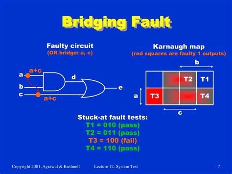 Ppt Vlsi Testing Lecture 12 System Diagnosis Powerpoint Presentation Id6521051