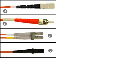 Solved The Illustration Below Lists Four Different Cable Chegg Com