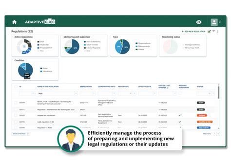 Compliance Gap Analysis Adaptivegrc