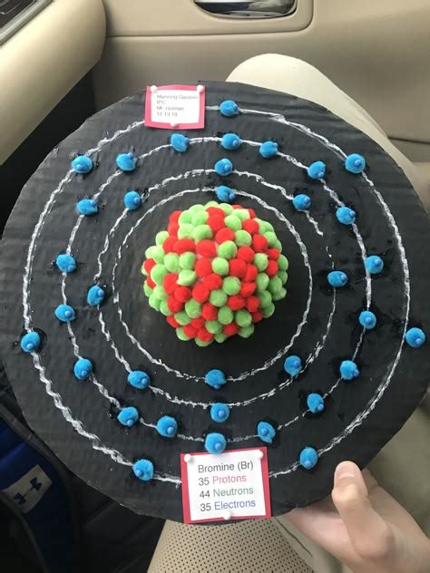 Model Of An Atom