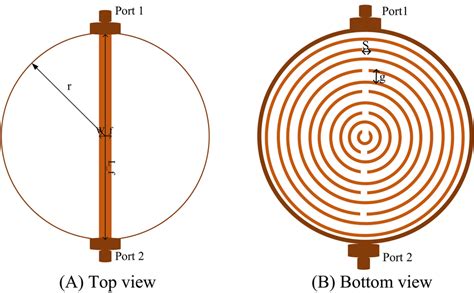 Novel Nested Open Loop Ring Resonators Band Stop Filter Nolrrs‐bsf Download Scientific Diagram