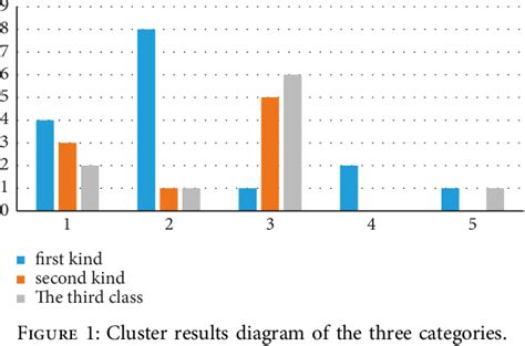 Figure 1 From Research And Application Of Clustering Algorithm For Text
