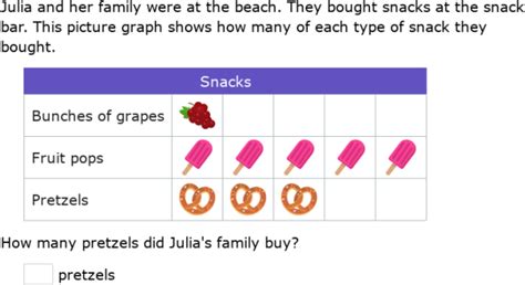 IXL Interpret Picture Graphs St Class Maths Practice