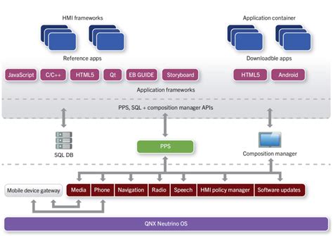 BlackBerry QNX实时操作系统简介 ScenSmart一站式智能制造平台 OEM ODM 行业方案 BlackBerry QNX实时操作系统简介 ScenSmart一站式智能制造平台 OEM ODM 行业方案