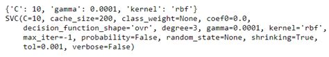Svm Hyperparameter Tuning Using Gridsearchcv Ml Geeksforgeeks