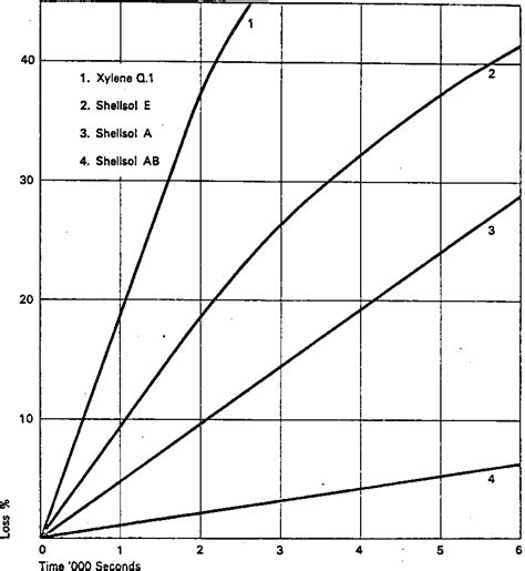 Shellsol Ab 911metallurgist