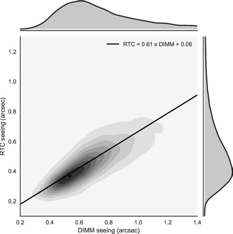 figure 3 from performance of the extreme ao instrument vlt sphere and