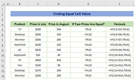 How To Use True Function In Excel 10 Ideal Examples