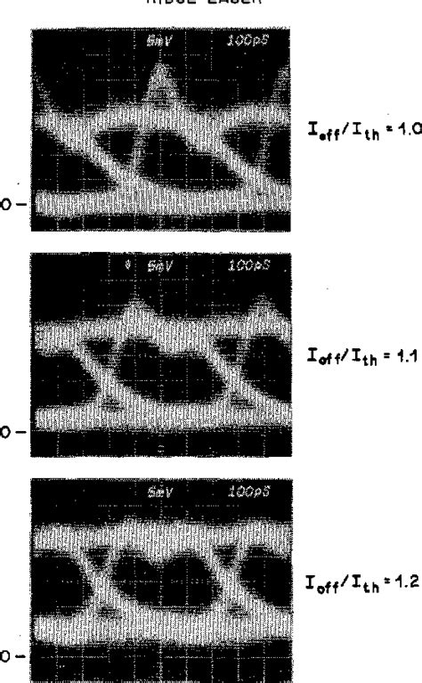 Figure 1 From High Speed Modulation Of Semiconductor Lasers Semantic Scholar