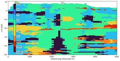 using information from geotop — nlmod 0 10 0 documentation