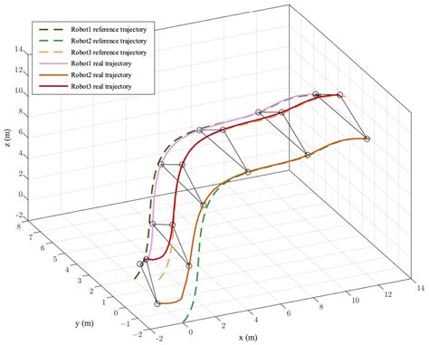 Design And Implementation Of A Model Predictive Formation Tracking Control System For Underwater