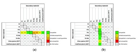 Reading Modes Of The Material S Compatibility Matrix A Compatibility Download Scientific