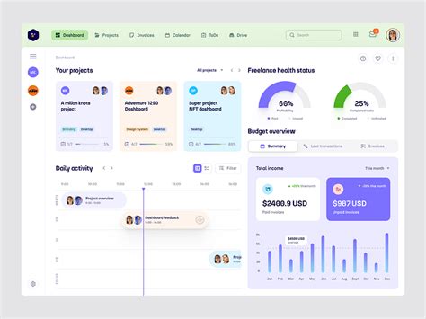 designer s board dashboard by maciej kotula for netguru on dribbble
