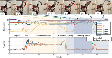 Figure 1 From Learning Based Multimodal Control For A Supernumerary