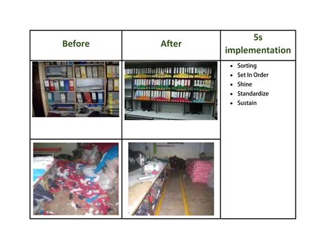 5 S Lean Manufacturing Pdf