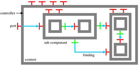 Architecture Of A Fractal Component Download Scientific Diagram