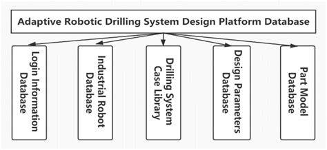 Encoding Structure Rules A Structural Product Code Consists Of Two
