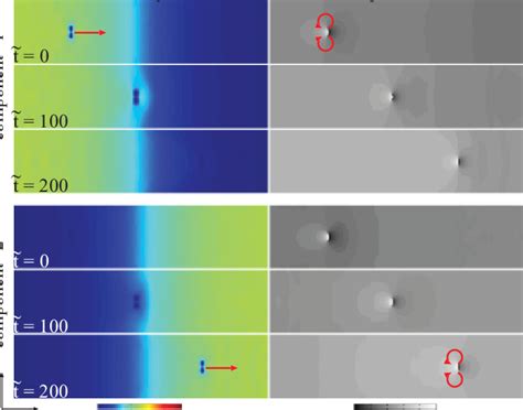 Color Online Dynamics Of Normalized Density Profiles ψ J 2 N 0