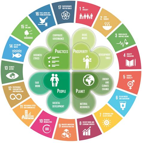 Master Of Science In It Digitalization And Sustainability Lucerne