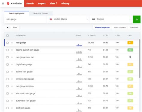 Seo Objectives 9 Ideas To Focus On With Examples And Kpis