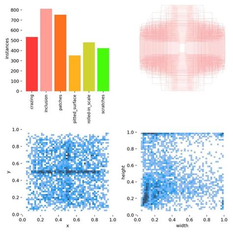steelguard yolo steel surface defect detection network based on