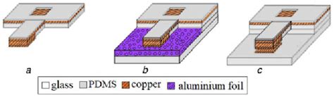 Figure 2 From Design And Fabrication Of Pdms‐based Electrostatically Actuated Mems Cantilever