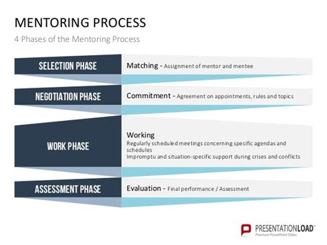 Executive Mentoring Ppt Slide Template