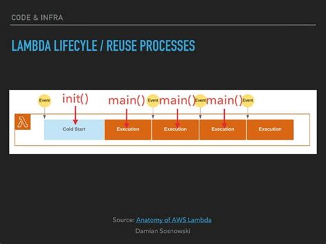 Going Serverless On Aws With Golang And Sam Ppt