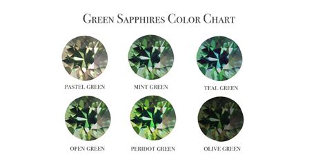 A Journey Into Australian Green Sapphires