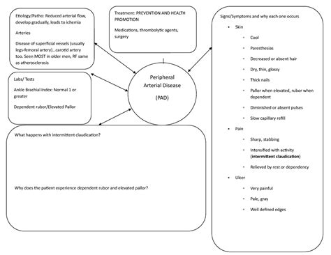 Disease Specific Concept Map Pad Treatment Prevention And Health