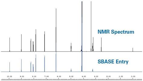 Using Automated Nuclear Magnetic Resonance To Quantify Plants