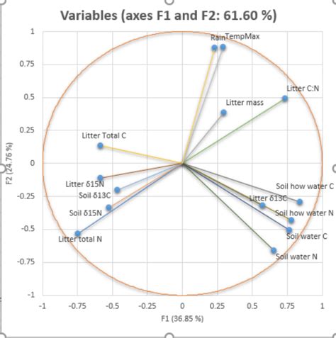 29 Questions With Answers In Water Potential Science Topic