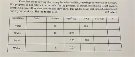 solved 1 complete the following chart using the units