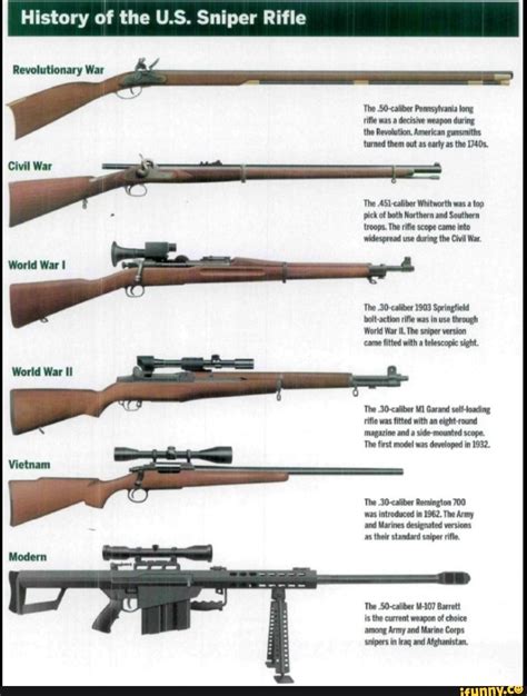 History Of The U S Sniper Rifle The 50 Caliber Pennsylvania Long