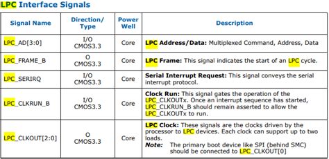 Lpc Interface Support And Sdvo Interface Support Intel Community