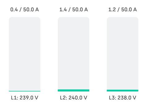 Lovelace Mini Graph Card Dashboards And Frontend Home Assistant