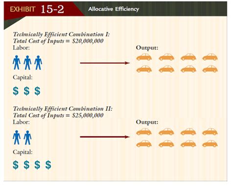 Partial Productivity Measurement Defined Finance Slide